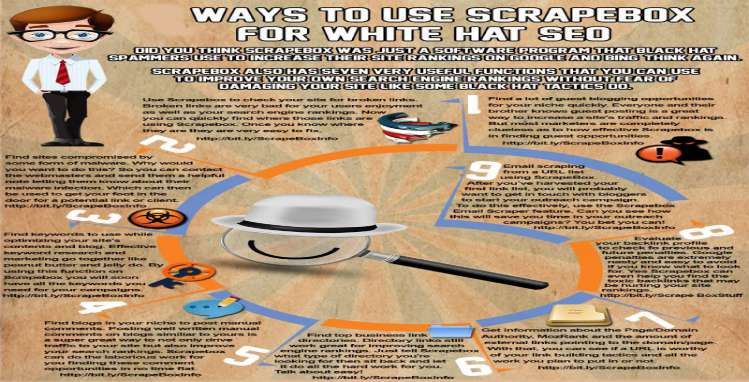 Scrape Box For White Hat SEO And What Are The Techniques Involved In It ...
