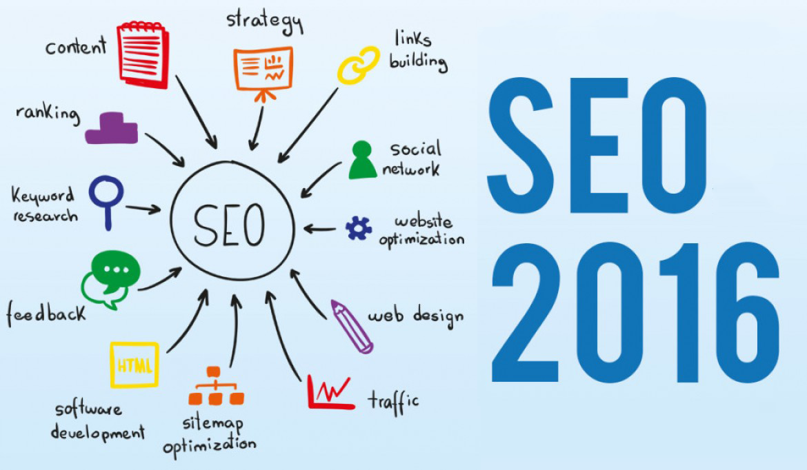 SEO Tactics You Need To Know In 2025 | Incrementors