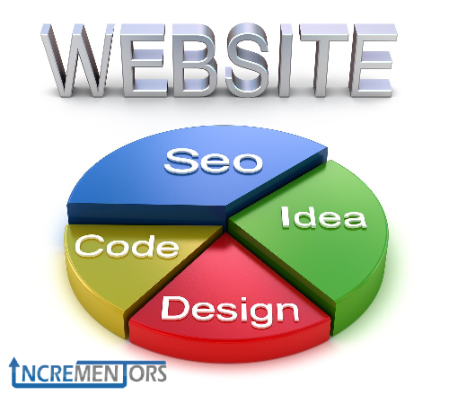 Why Do I Need SEO For My Website? | Incrementors