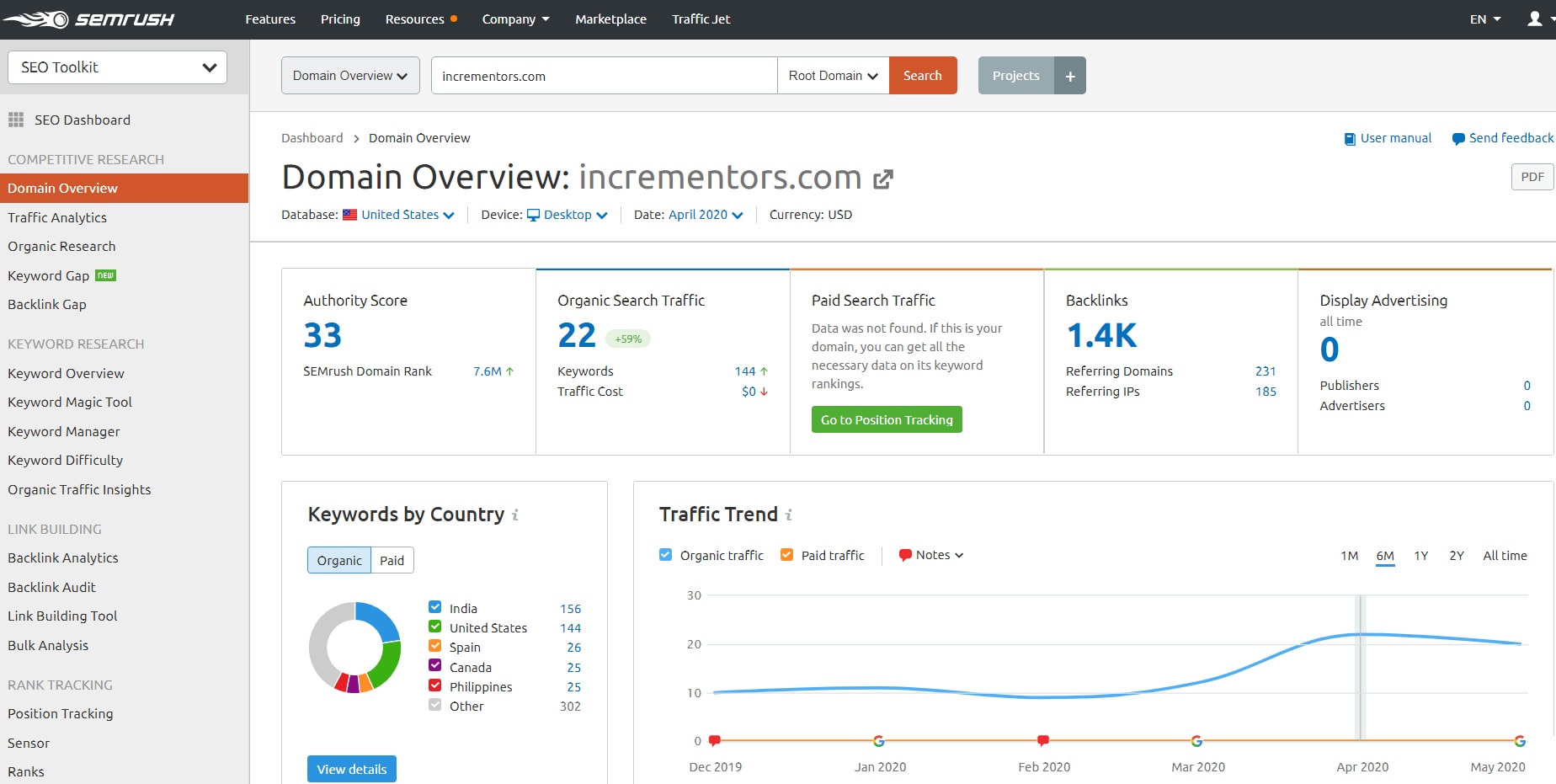 SEO Tools: The Ultimate List Of 2022 | Incrementors