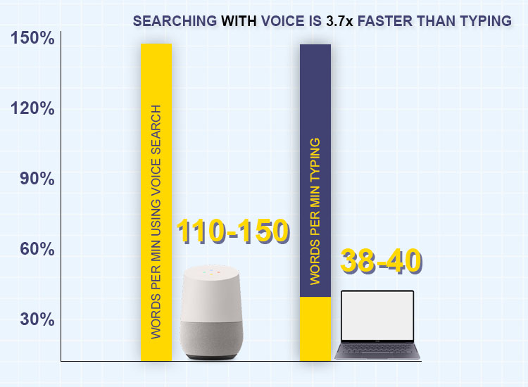 Google Voice Search Optimization: The Ultimate Guide (2025)