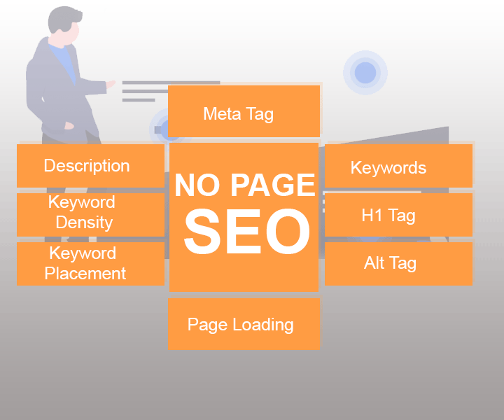 Top 10 On-Page SEO Techniques For Higher Ranking | Incrementors