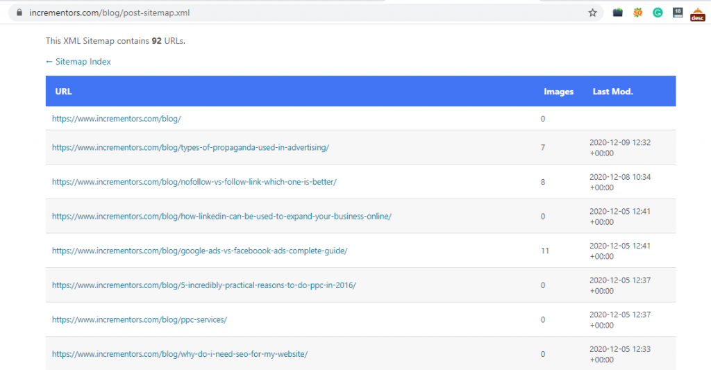 Complete SEO Google Ranking Factors [Updated List]