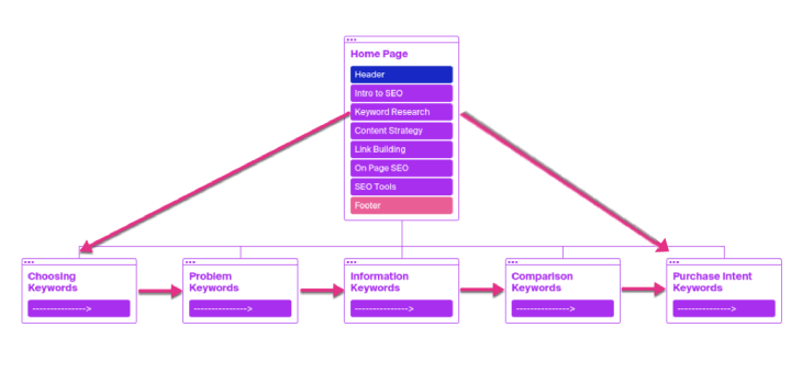 What Is SEO Friendly Website Structure & Why Is It Important?