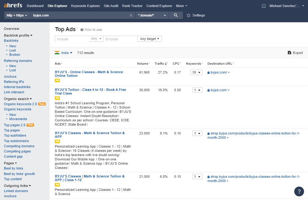 Ahrefs Guide: Most Comprehensive Guide Available On The Internet