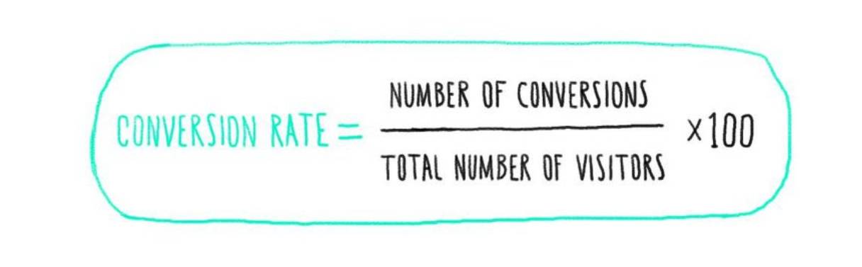 11 Ways To Increase Conversion Rate Optimization