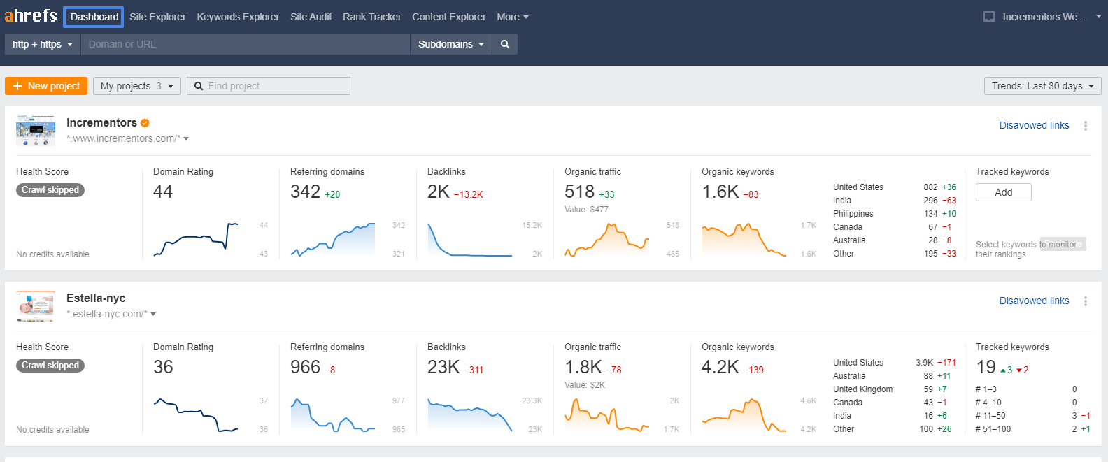 Ahrefs Guide: Most Comprehensive Guide Available On The Internet