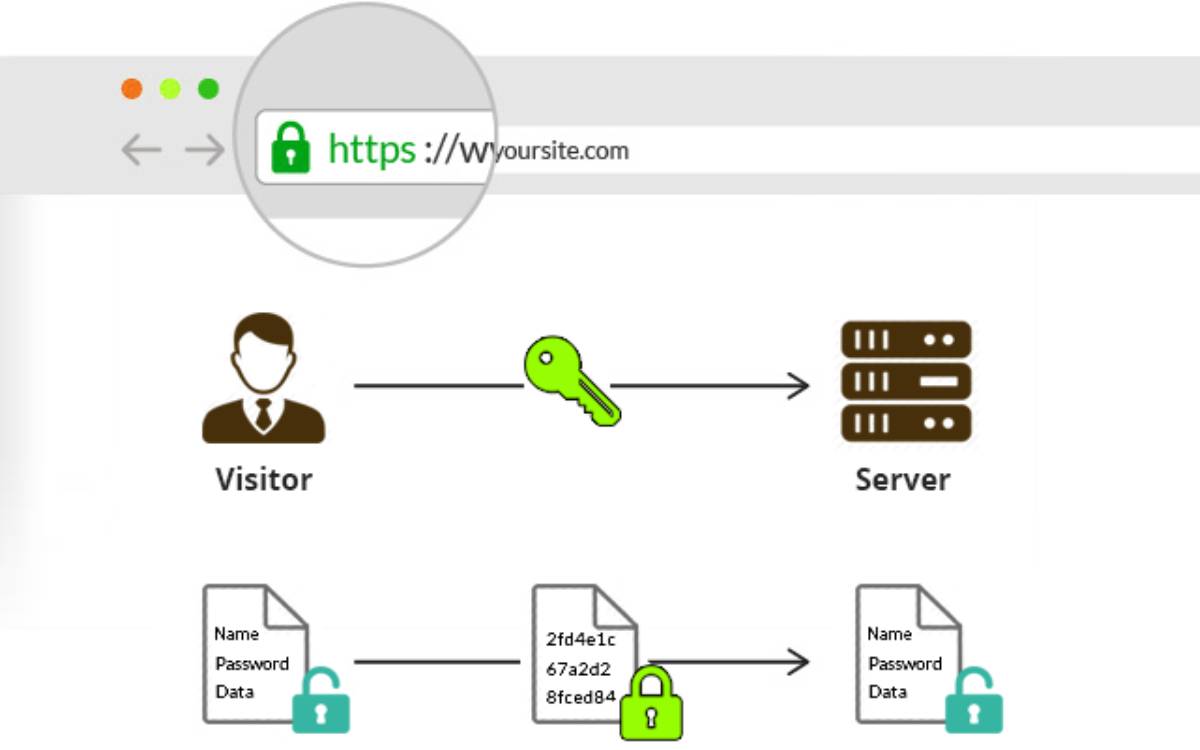Launching New Website Checklist -Top 16 Points To Remember