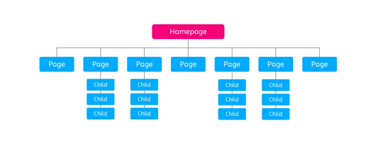11 Ways To Increase Conversion Rate Optimization