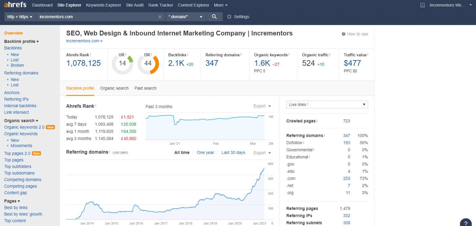 Ahrefs Guide: Most Comprehensive Guide Available On The Internet