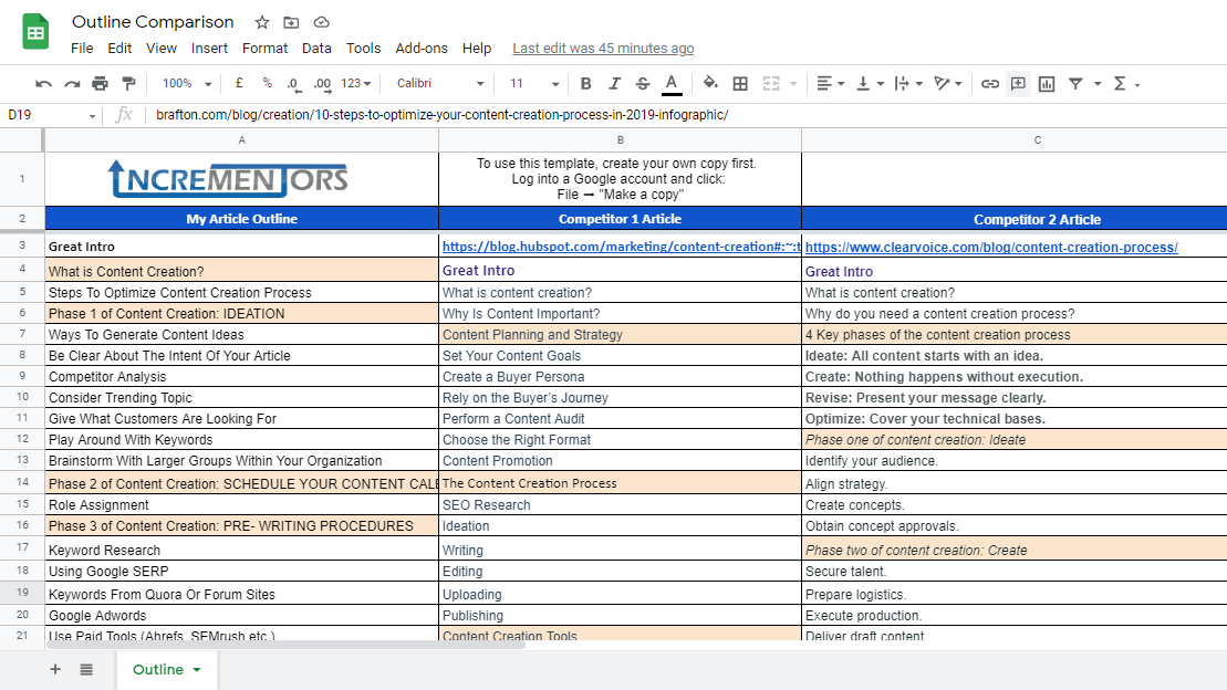 Step-by-Step Content Creation Guide [Writing To Publishing Content ...