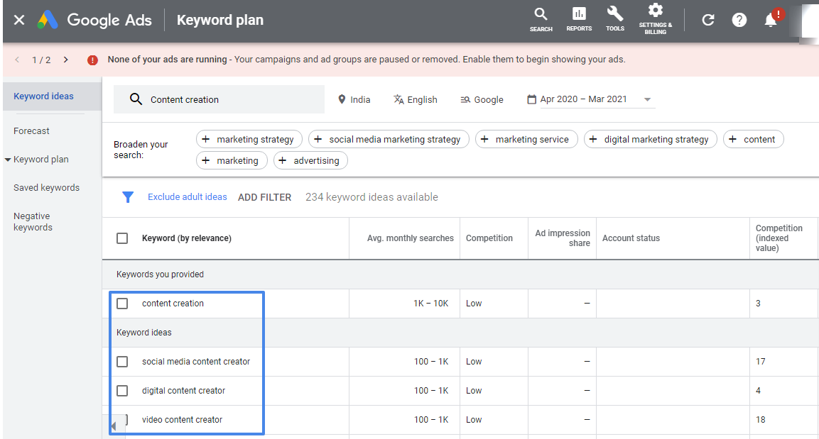 Step-by-Step Content Creation Guide [Writing To Publishing Content ...