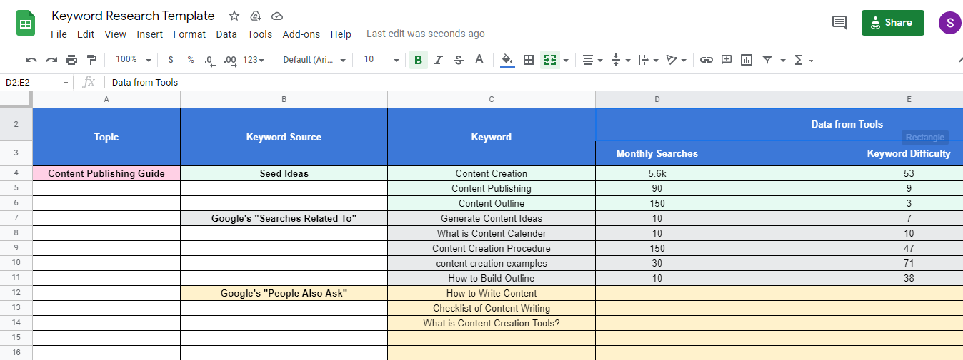 Step-by-Step Content Creation Guide [Writing To Publishing Content ...