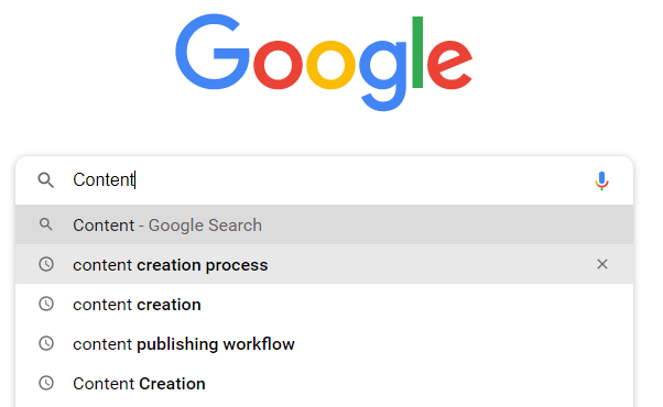 Step-by-Step Content Creation Guide [Writing To Publishing Content ...