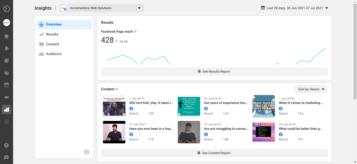 Facebook For Business: Everything You Need To Know In 2022