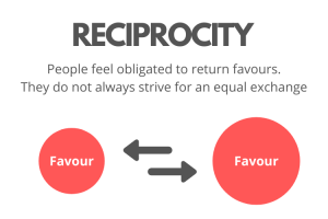 Marketing Psychology: 25 Key Principles That Influence Customers Behavior