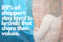 How To Build A Strong Brand Image To Attract Your Ideal Customers