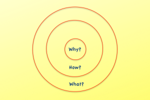 Storytelling In Content Marketing- Everything You Need To Know To ...