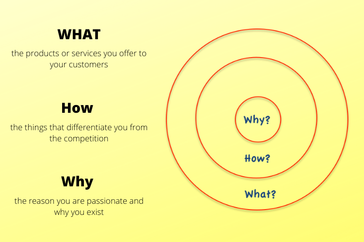 How To Build A Strong Brand Image To Attract Your Ideal Customers ...