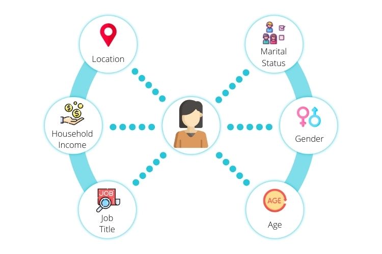 How To Create A Buyer Persona To Better Understand Your Customers