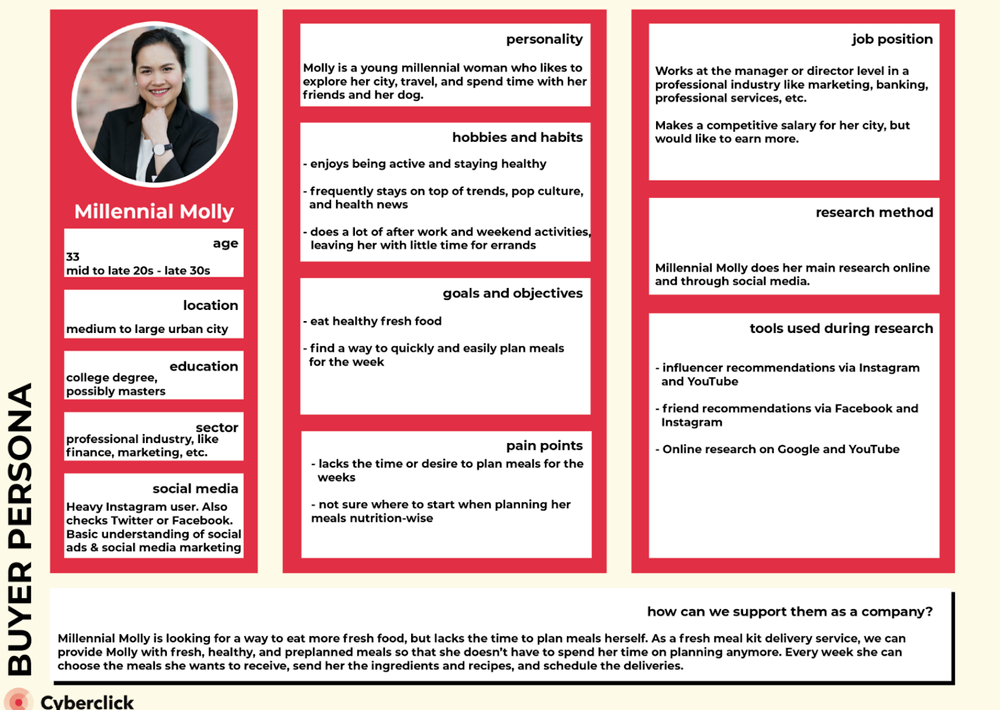 How To Create A Buyer Persona To Better Understand Your Customers