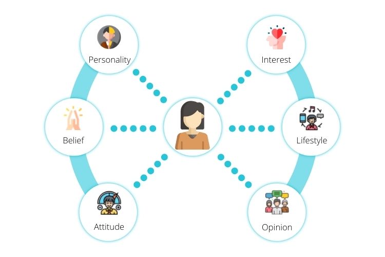 How To Create A Buyer Persona To Better Understand Your Customers