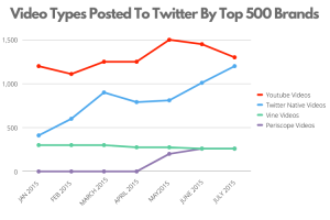 25 Proven Ways To Increase Twitter Engagement