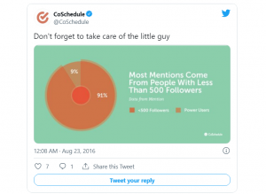 25 Proven Ways To Increase Twitter Engagement