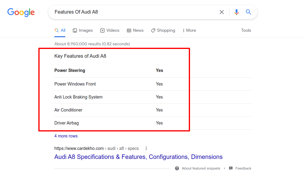 The Easiest Way To Rank In Google Position Zero (Featured Snippets) | Incrementors