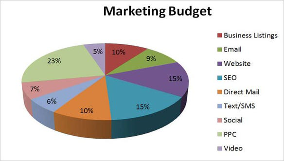 11 Essential Steps For Creating And Planning A Digital Marketing ...