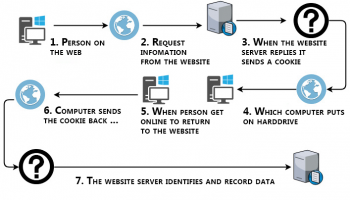 The Importance Of Target Audience And How To Find It
