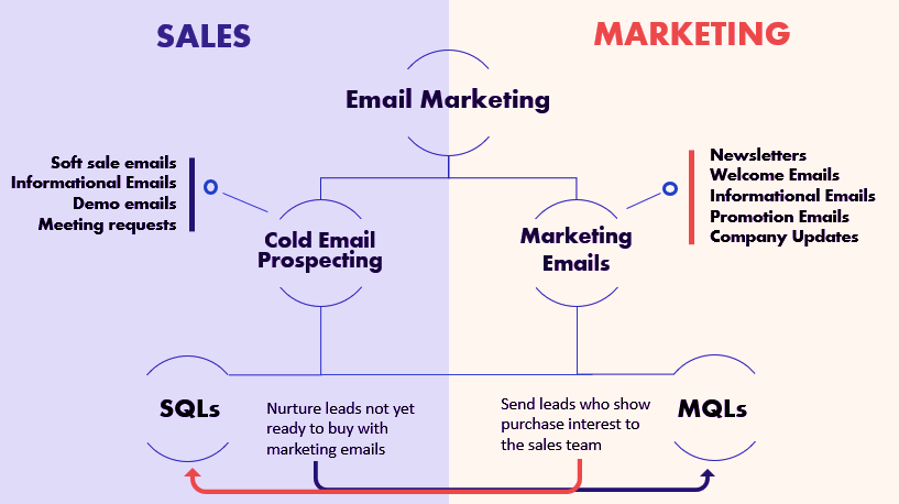 10 Proven Ways To Promote Your Blogs | Incrementors