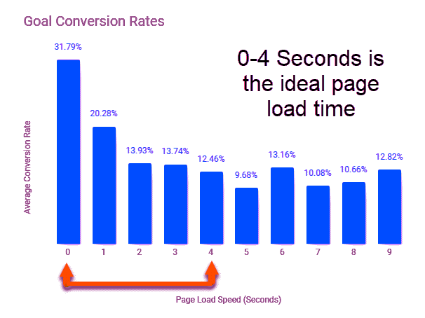 Landing Page Design: Turn Traffic Into Your Loyal Customers | Incrementors