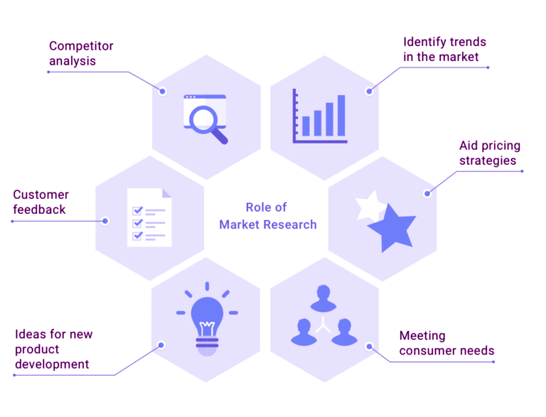 How To Conduct Market Research For Business Development Incrementors how-to-conduct-market-research-for-business-development-incrementors