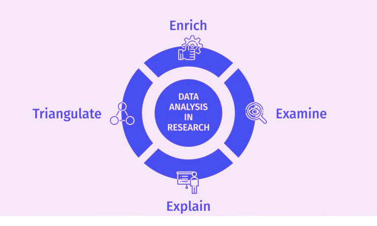 How To Conduct Market Research For Business Development | Incrementors