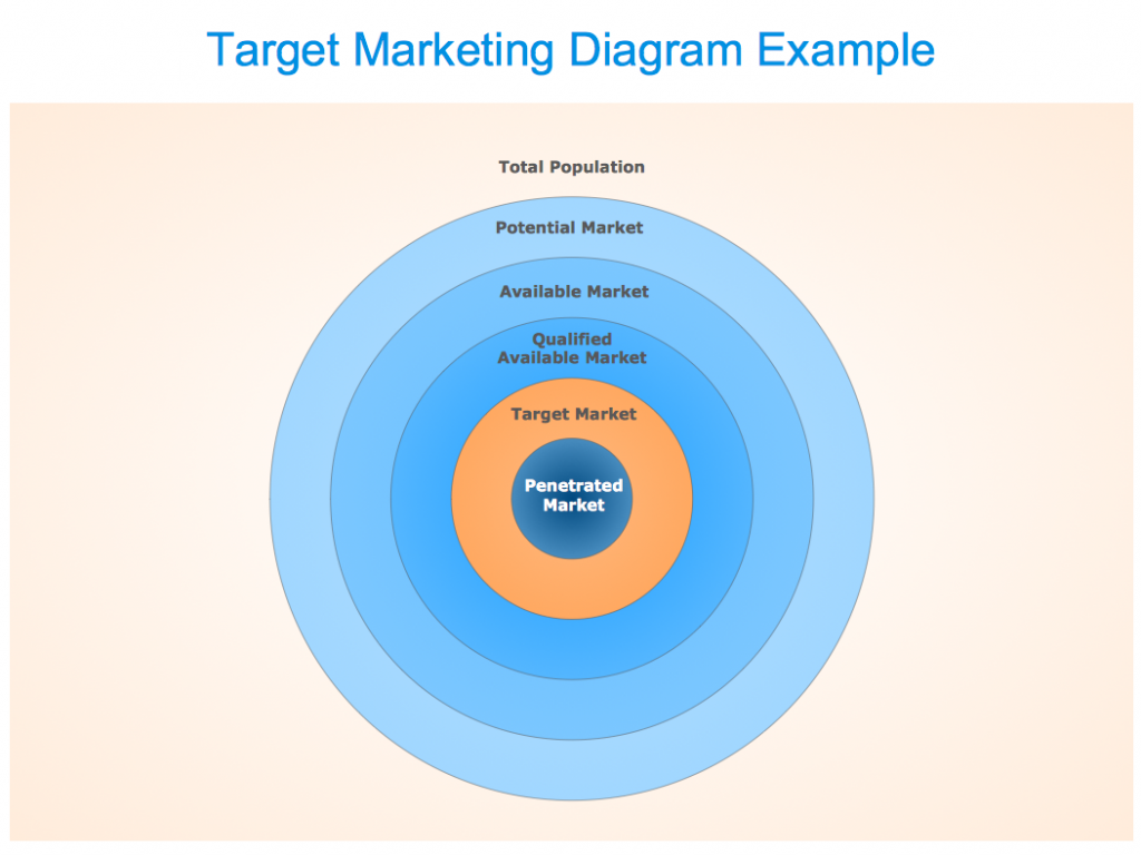 Landing Page Design: Turn Traffic Into Your Loyal Customers | Incrementors