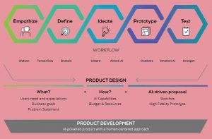 AI SEO Software: The Future Of Search Engine Optimization | Incrementors