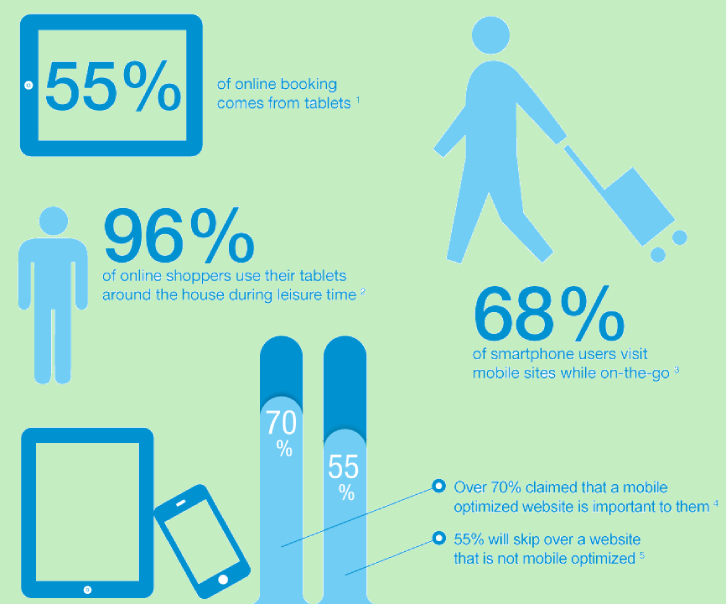 AI SEO Software: The Future Of Search Engine Optimization | Incrementors