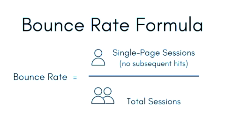 How To Reduce Bounce Rate And Increase Conversions | Incrementors