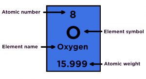 Everything You Need To Know About SEO Periodic Table | Incrementors