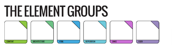Everything You Need To Know About SEO Periodic Table | Incrementors