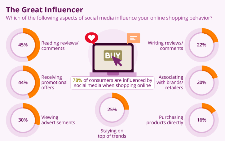 11 Action Plans For Marketing On Amazon | Incrementors