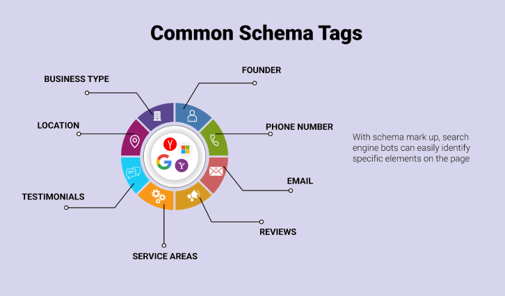 Semantic Search And Its Impact On SEO | Incrementors