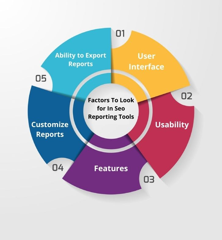 11 Best SEO Reporting Tools For Agencies In 2024
