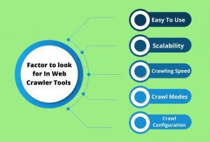 11 Best Web Crawler Tools For SEO Professionals | Incrementors
