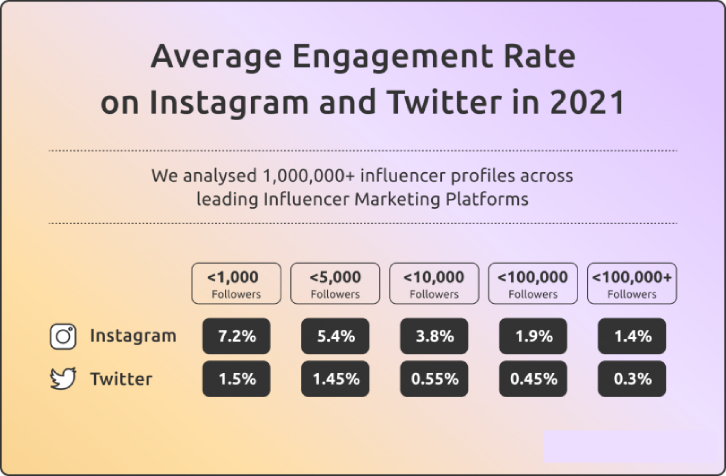 9 Powerful Tips For Your Instagram Marketing Strategy | Incrementors