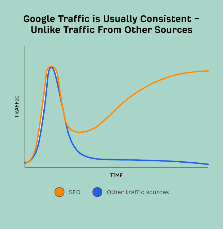 11 Tips To Write SEO Friendly Blog Posts | Incrementors