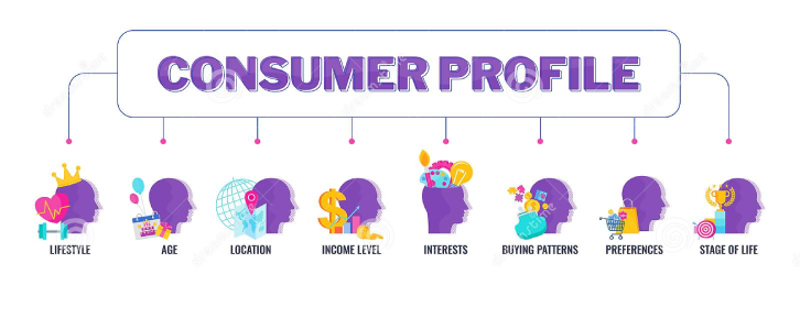 Understand Customer Profiling Before You Regret | Incrementors
