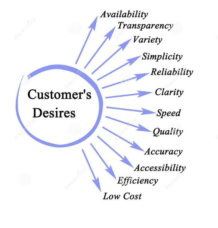 How AIDA Marketing Model Helps In Growing Your Business | Incrementors