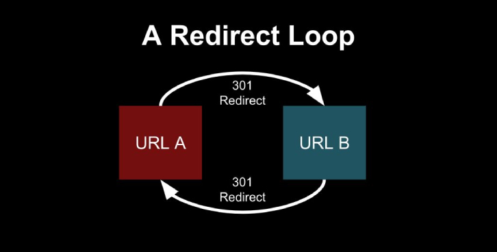 Most Common Technical SEO Issues And Ways To Resolve Them | Incrementors